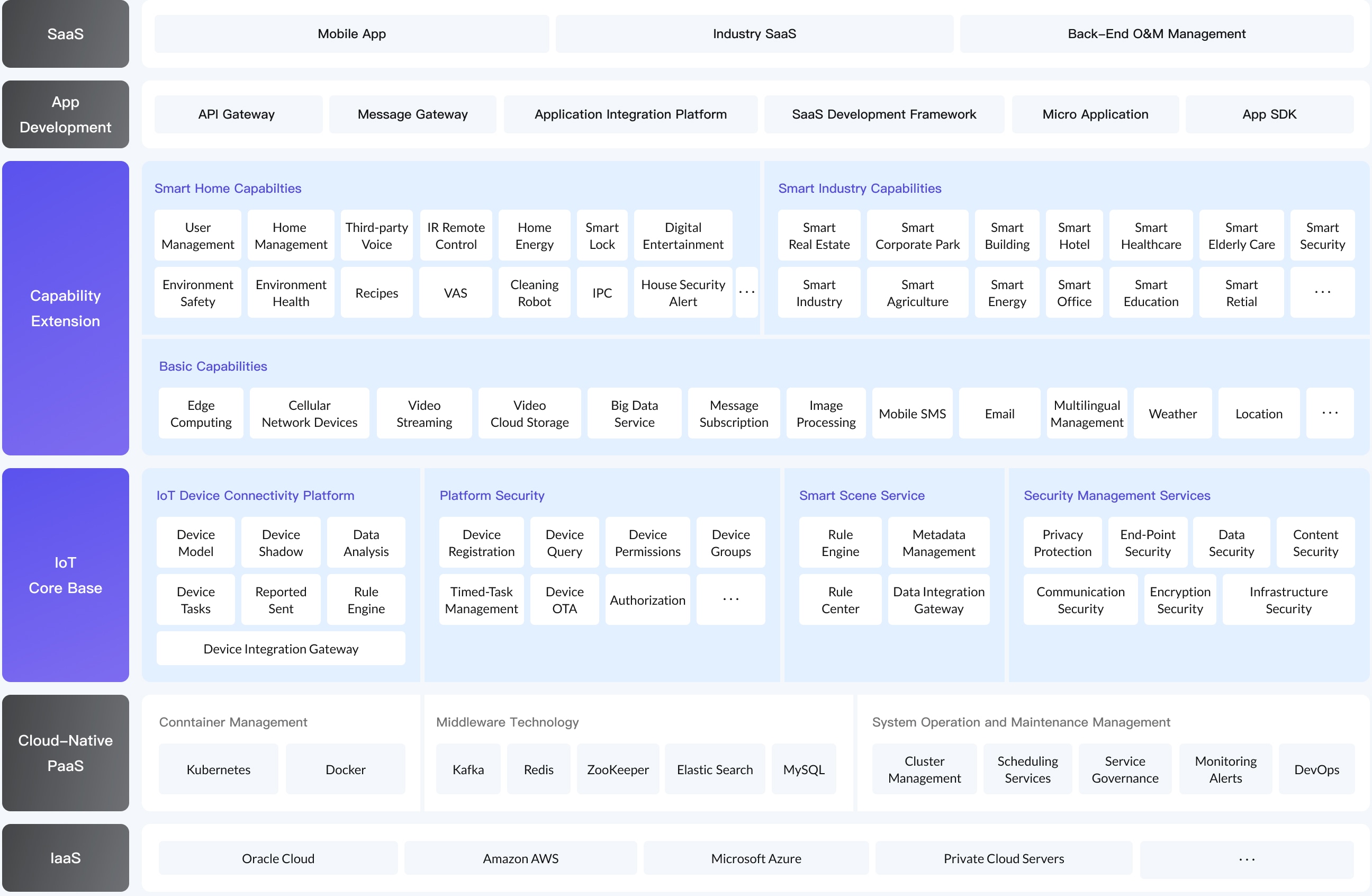 Cube Private Cloud | Tuya Smart