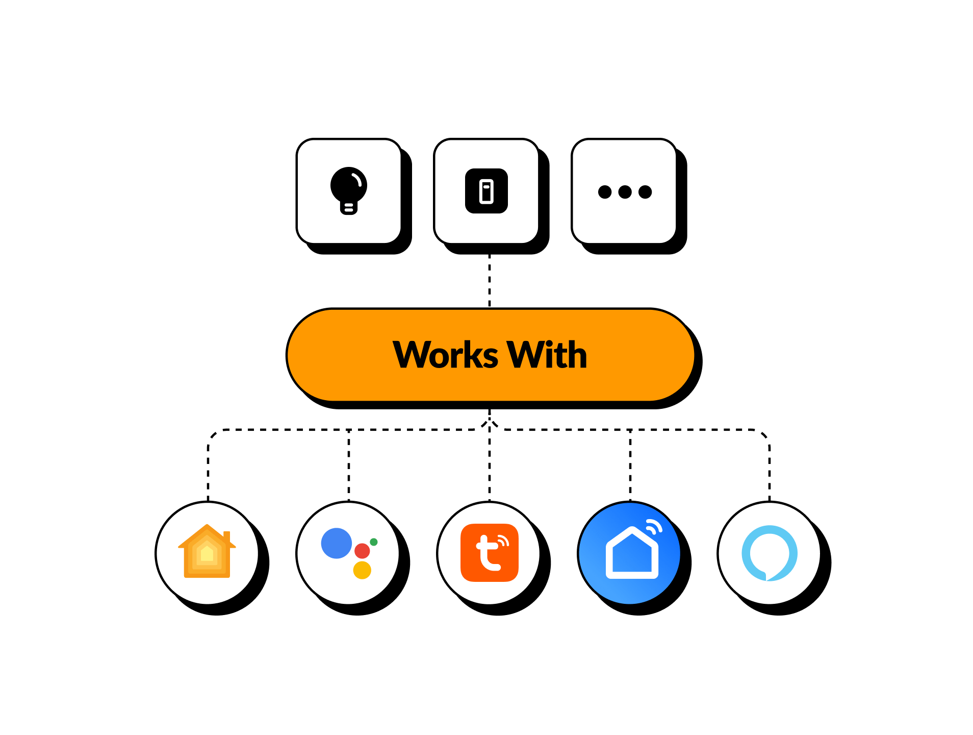 Works With Certification | Tuya Smart